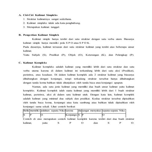Materi ajar kalimat simplek | DOCX