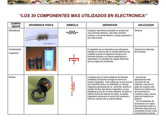 30 Componentes De Electronicapdf 0277