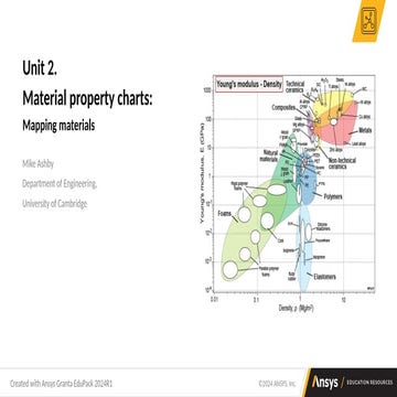 material-property-charts-lecture-unit-2-pptchaen24.pptx