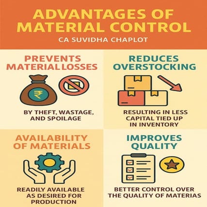 Material_Costing_Infographics_by_CA_Suvidha_Chaplot.pdf