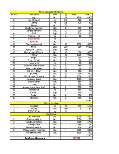 Physical inventory count sheet | PDF