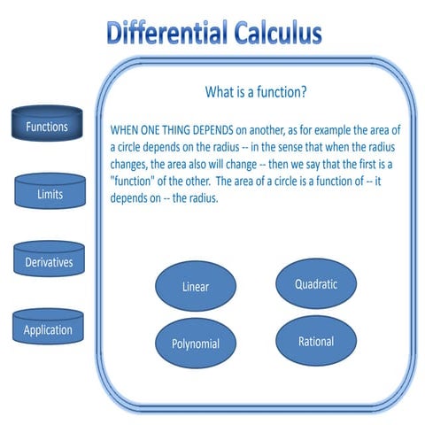 Material didáctico differential calculus | PPT