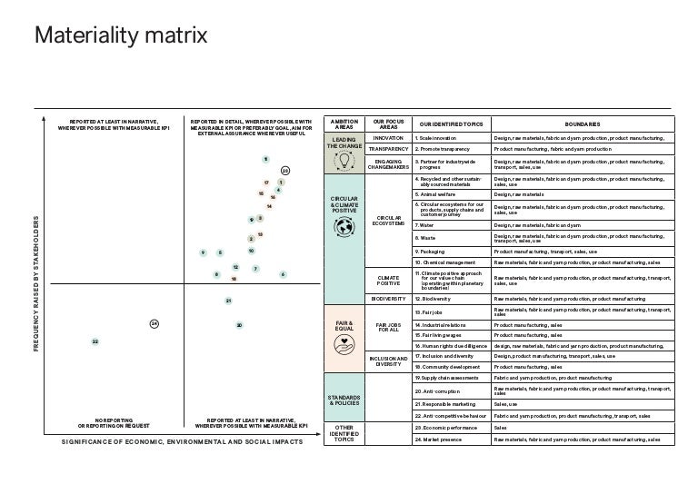 Materiality-Matrix-2021.pdf
