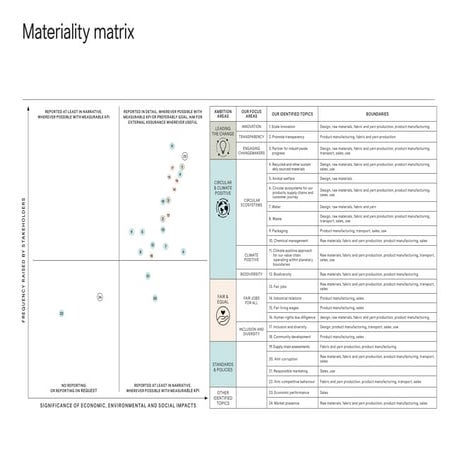Materiality-Matrix-2021.pdf