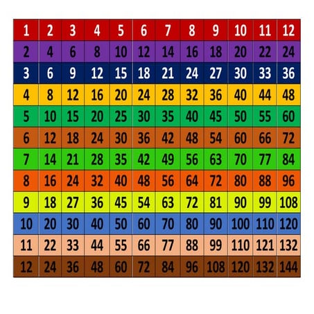 Math Material (Multiply and Place Value) | DOCX