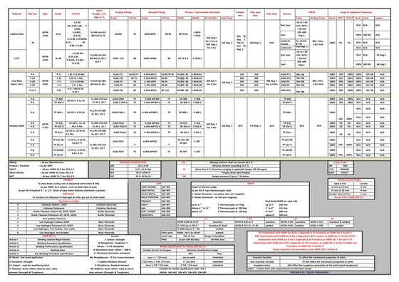 Api Specification 6d Quality Specification Level Qsl Ppt