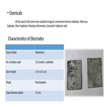 Characteristics of electrodes in waste water | PPTX