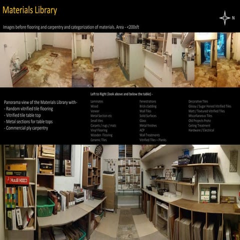 Materials Library for Interior Architects | PPT