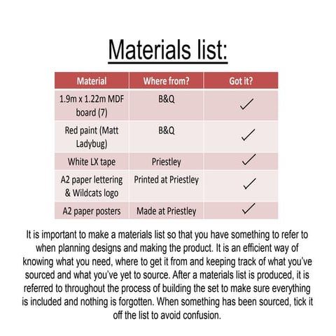 Materials list | PPT
