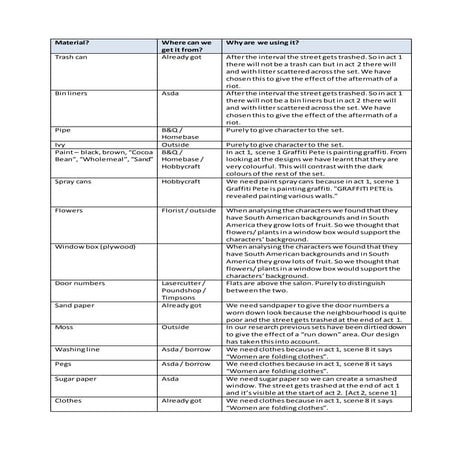 Materials list | PPTX
