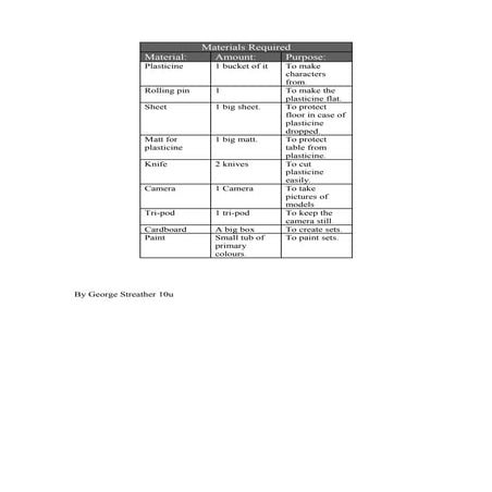 Materials required | DOC