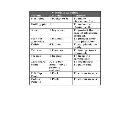 Materials Required | DOC