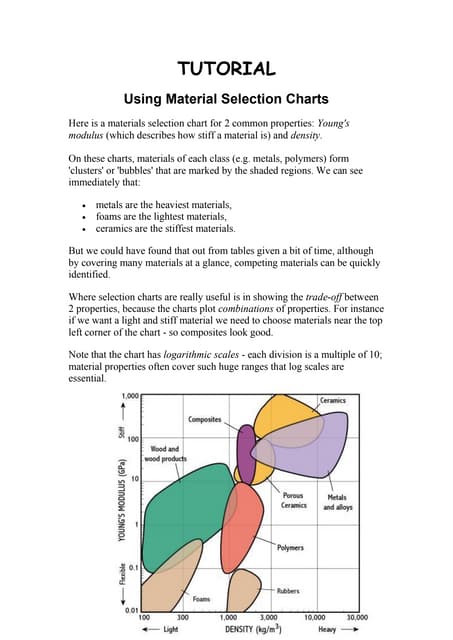 heat treatment and materials selection for engineering | PDF