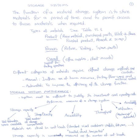 Material Storage Systems.pdf