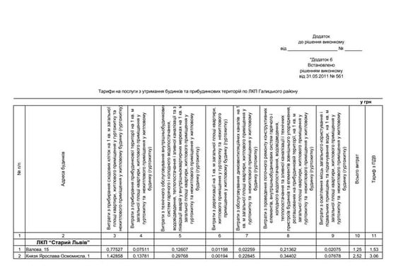 Tabel bunga pemajemukan diskrit | DOCX