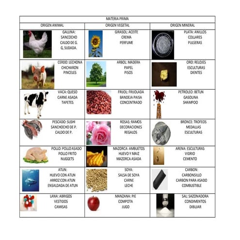 Materia prima. | DOCX