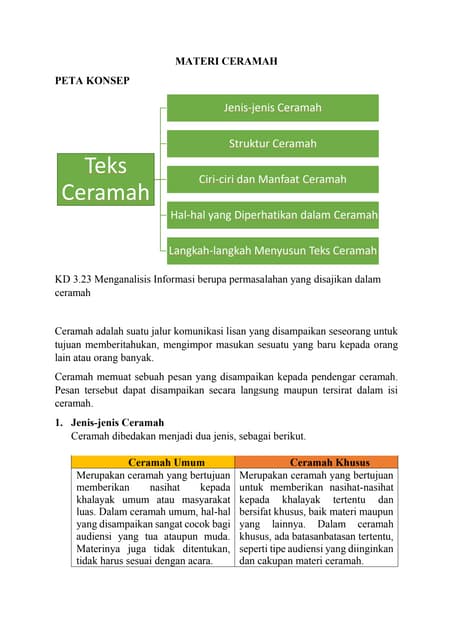 Ceramah 2 | PPT