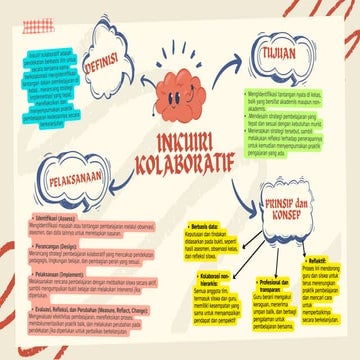 Inkuiri Kolaboratif bagi guru di Satuan Pendidikan .ppt