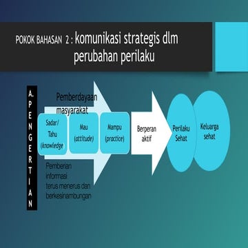 KIE, PKHS dan Konseling Kemenkes.ppt