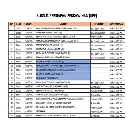 MATERI KPP-1 revisi.pdf untuk perjalnan dinas | PPT