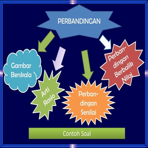 Materi perbandingan | PPTX
