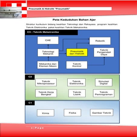 Materi Pertemuan 1 Pengendali Sistem Robotik | PDF