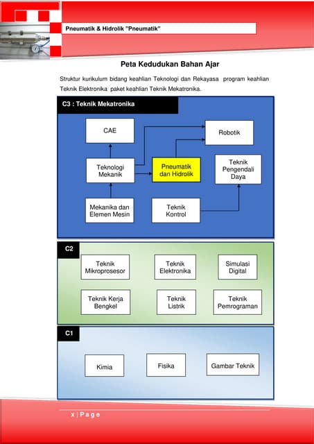 Pertemuan 1 Sistem Pengendali Elektronik | PDF