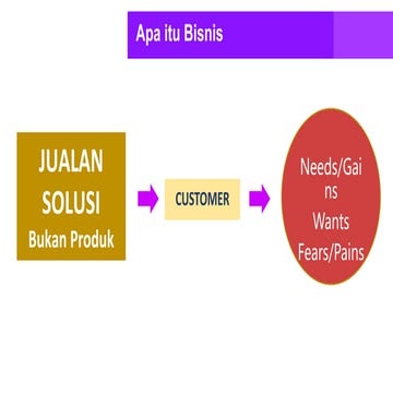 4 Materi Pilar Bisnis light version.pptx