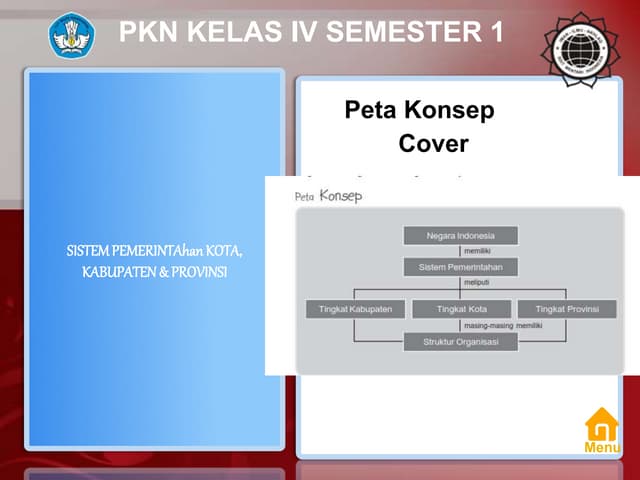 Materi pkn kelas 4 semester 1 sistem pemerintahan desa dan kecamatan ...