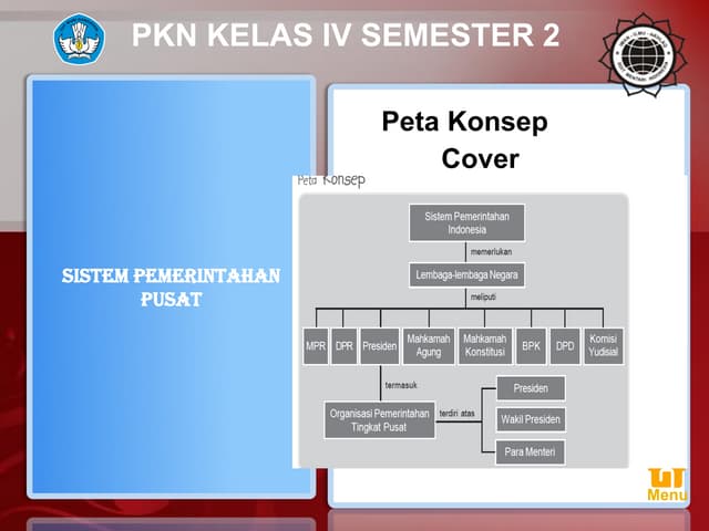 Materi pkn kelas 4 semester 1 sistem pemerintahan desa dan kecamatan ...