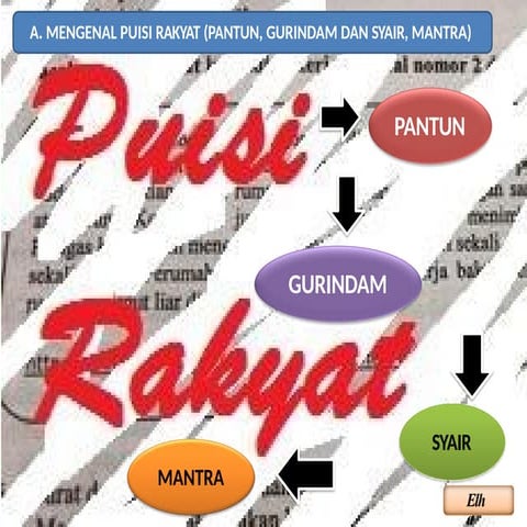Materi Puisi Rakyat kelas 7 lurikulum merdeka.pptx