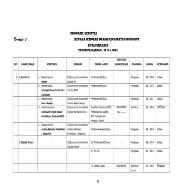 Materi raker sd wnkm 2014 | DOC