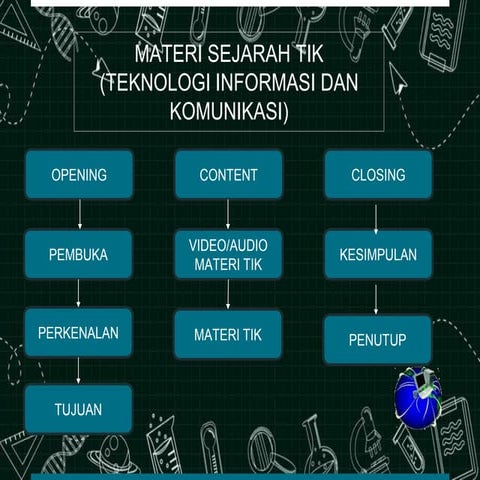 sejarah TIK.ppt.pptx