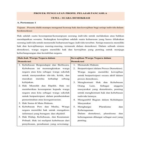 Materi Suara Demokrasi kegiatan p5 SEKOLAH.pdf