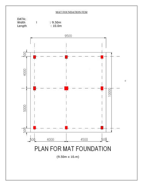 Presentation on Mat Foundation | PPTX