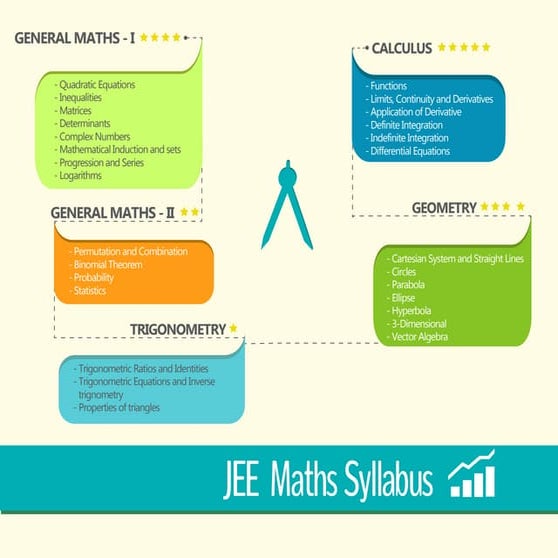 Maths for IIT | PDF