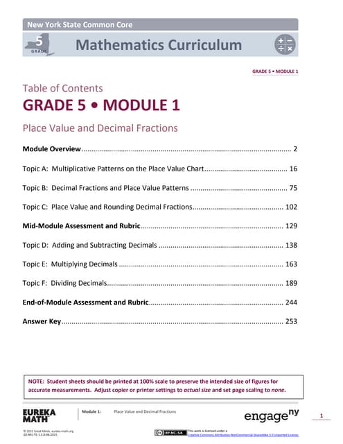 RPT DLP MATHEMATICS FORM1.YEAR 2024-2025 | DOCX