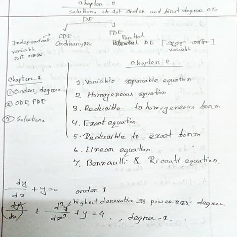math-notes........................................ | PDF