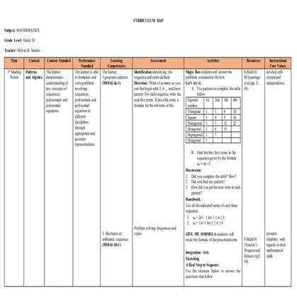 Math10 curriculum map docx | DOCX