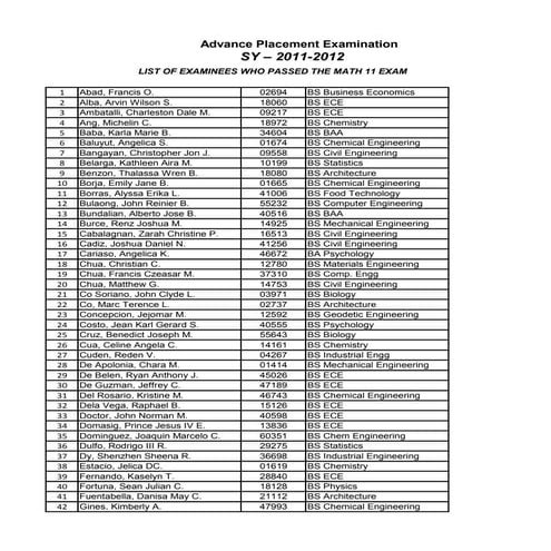 Math 11 ape_passers | PDF