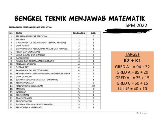 Soalan matematik tingkatan 4 ppt 2019 | PDF