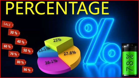 Math 6 - Application of Percent (Commission, Simple Interest, Percent ...