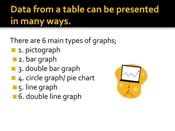 Graphs | PPT