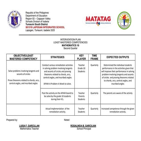 MATH 9 & 10 INTERVENTION PLAN.docx