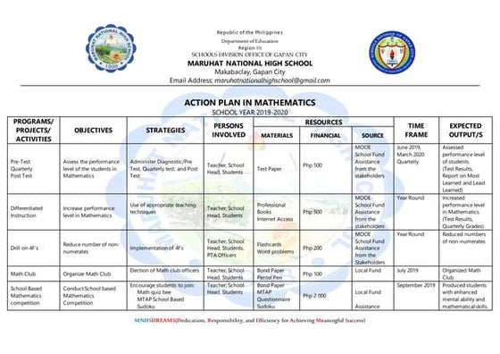 ACTION PLAN IN MATHEMATICS.docx