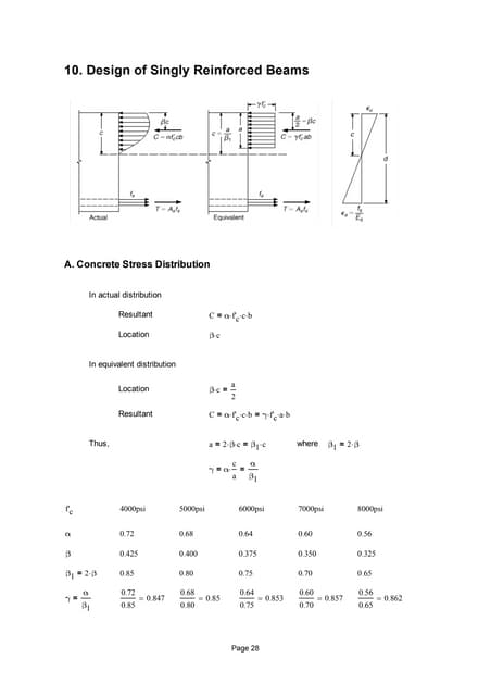 Math cad embedded footing - combined (jcb-edited) | PDF | Physics | Science