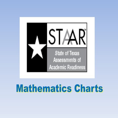 Math chart model lesson | PPT