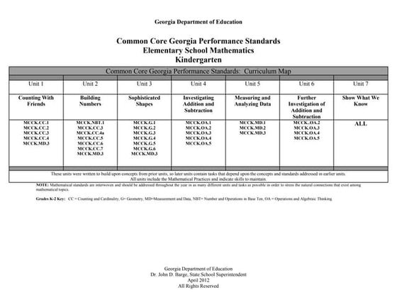 Curriculum Map | PDF