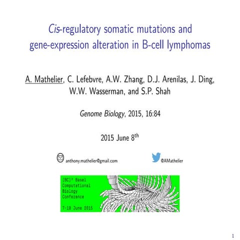 Cis-regulatory somatic mutations and gene-expression alteration in B ...