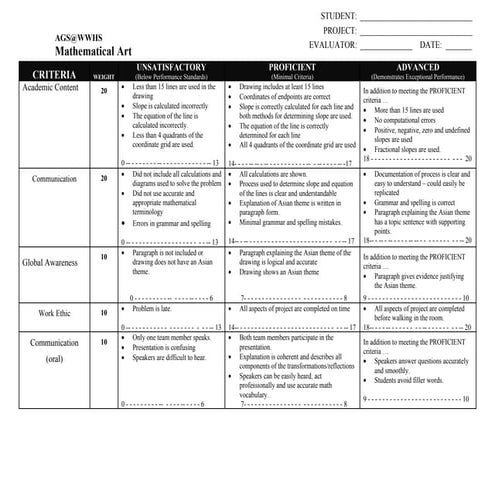 Mathematical Art Rubric | DOC